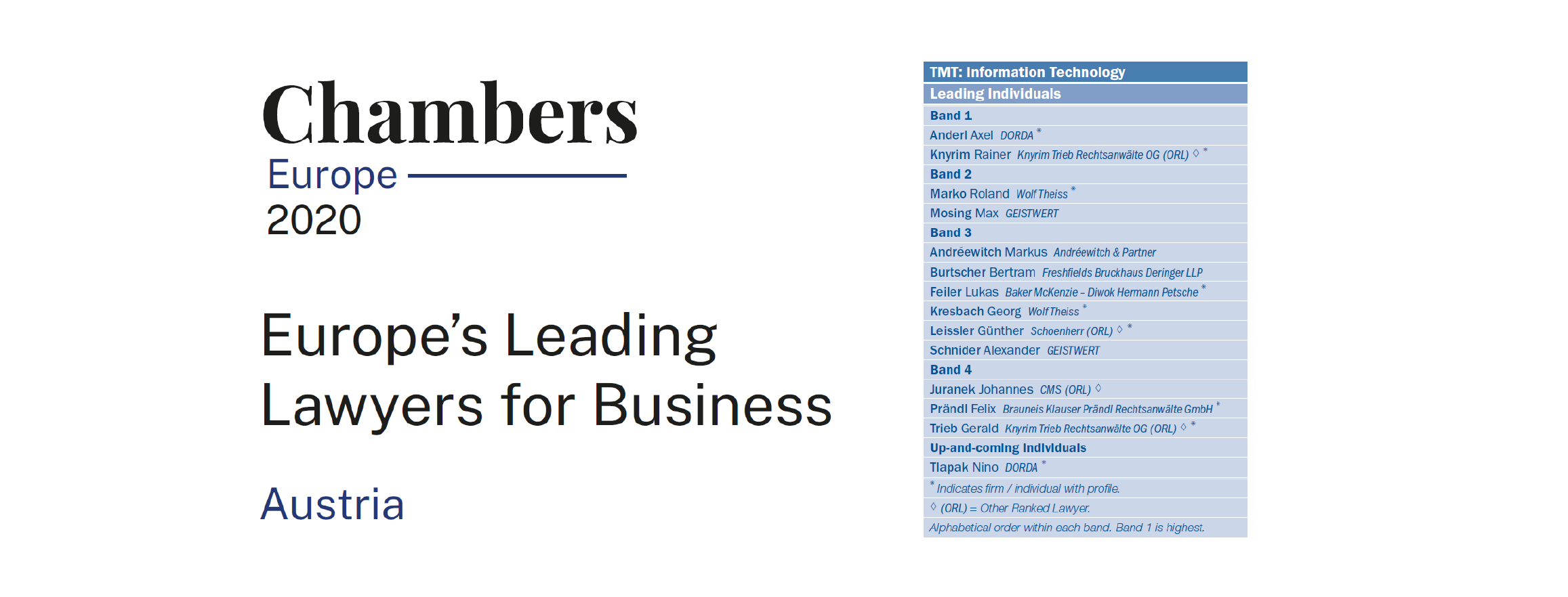 Chambers Europe 2020 - Europe’s Leading Lawyers for Business - Knyrim ...
